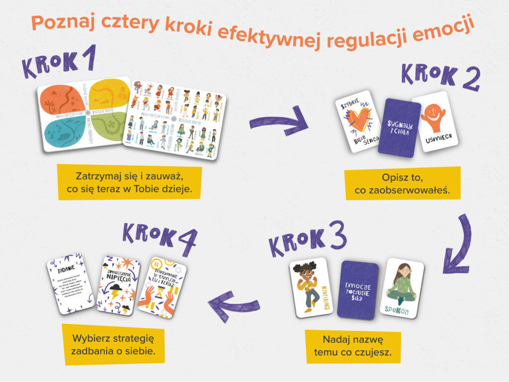 Mapa Emocji – pomoce psychologiczne edukowisko.pl